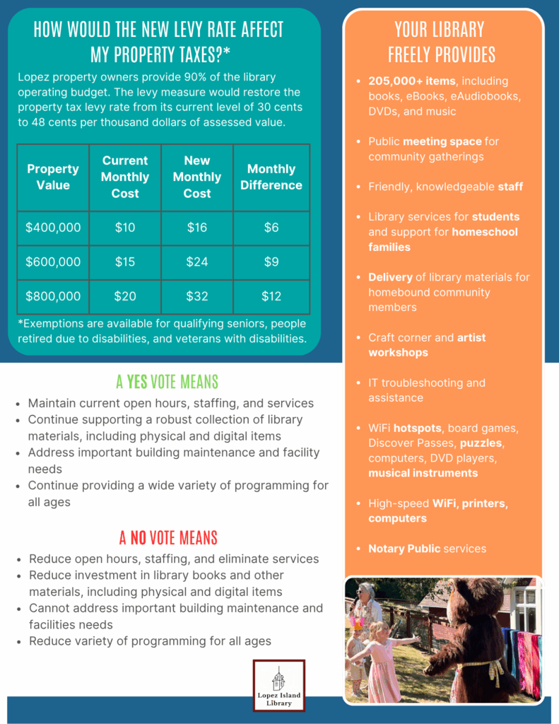Levy Summary Flyer – Lopez Island Library